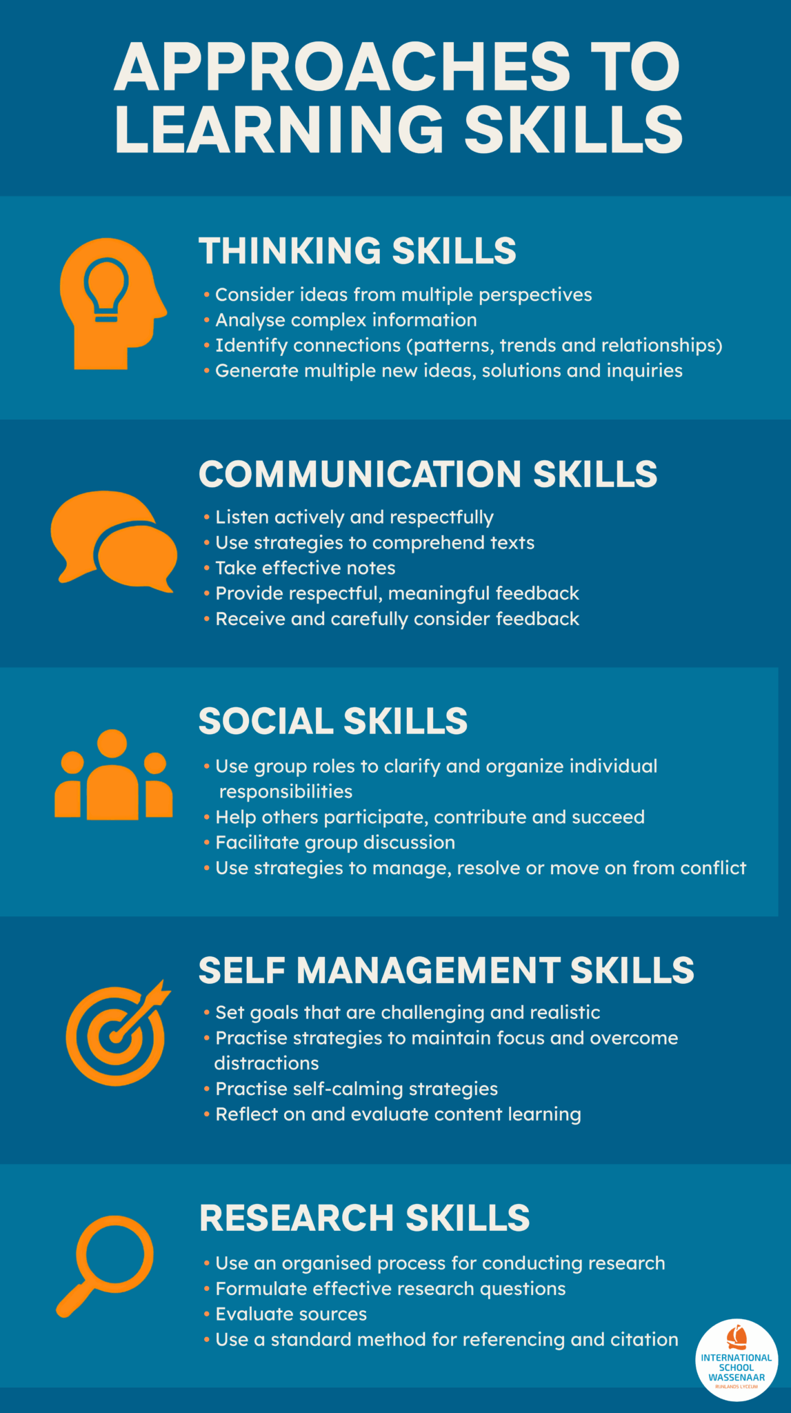 About the MYP - International School Wassenaar